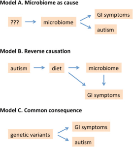 Des failles conceptuelles et méthodologiques sapent les affirmations d ...
